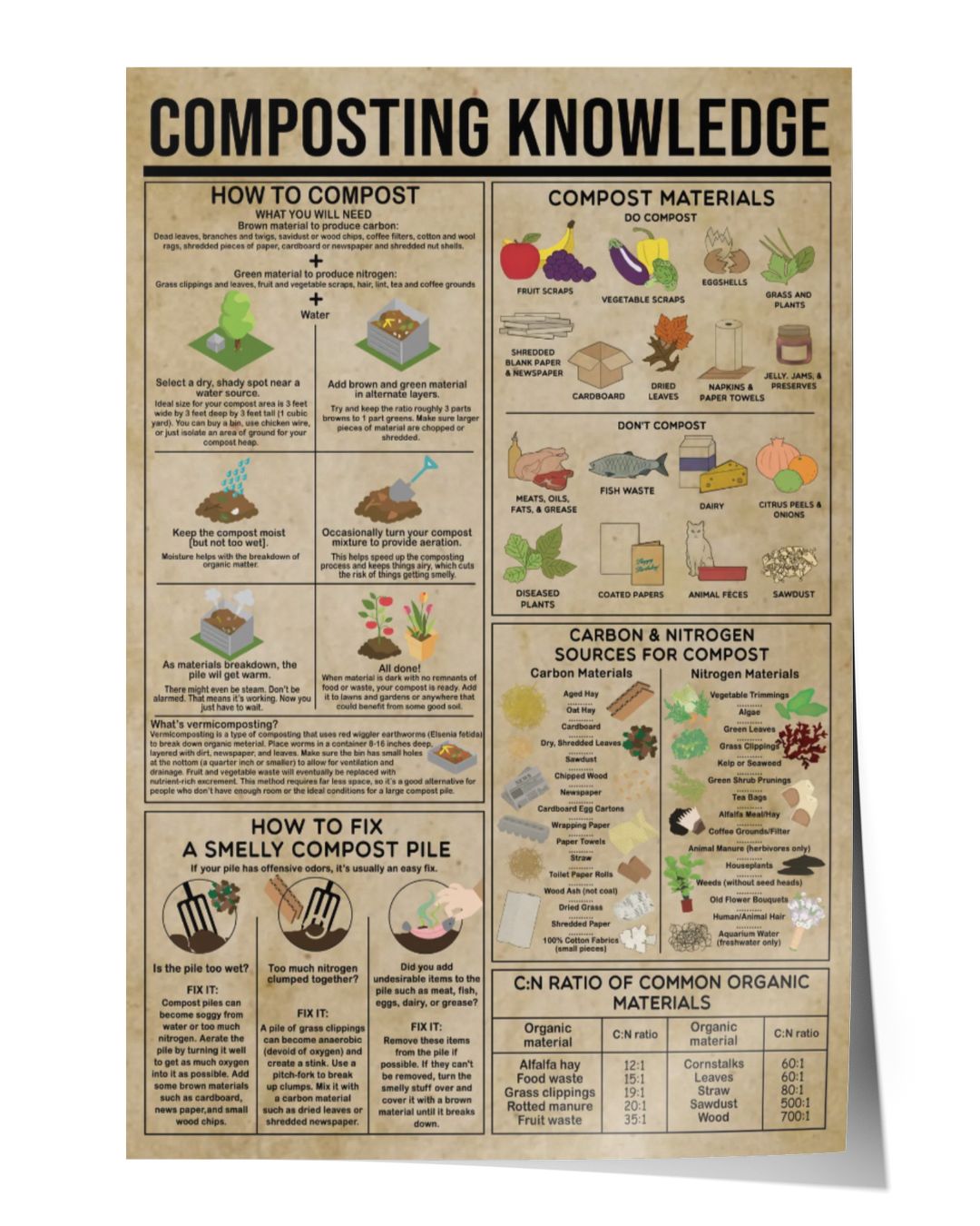 Composting Knowledge