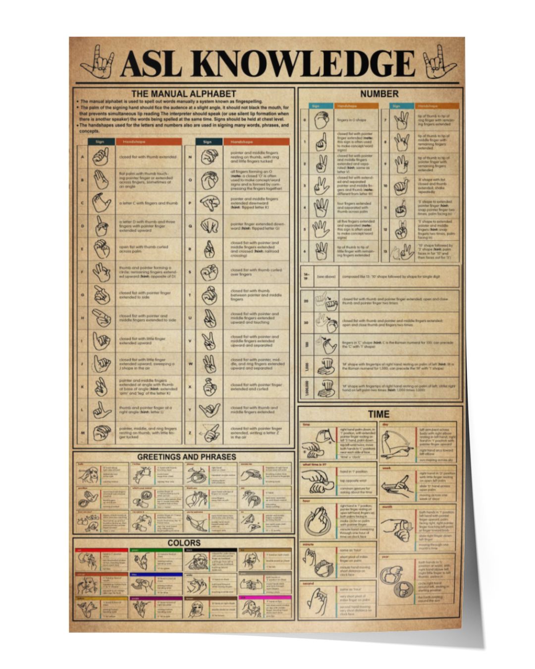 American Sign Language Knowledge Poster, Scouting Knowledge, Sign ...