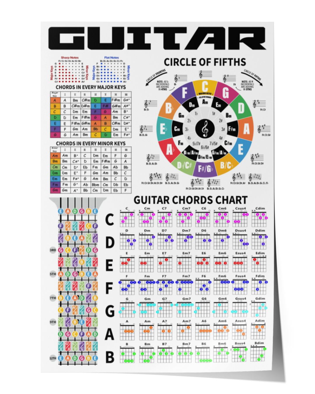 Guitar Chords Major Keys Minor Keys Chords Chart Circle Of Fifths ...