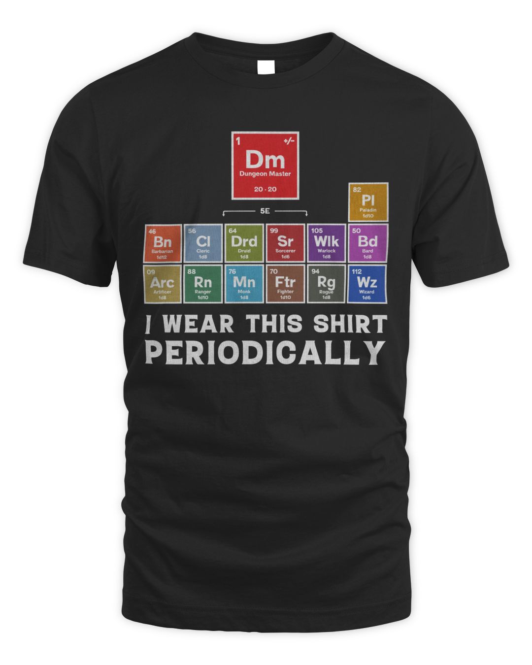 A Periodic Table of Character Classes | Dungeons and Dragons | DnD ...