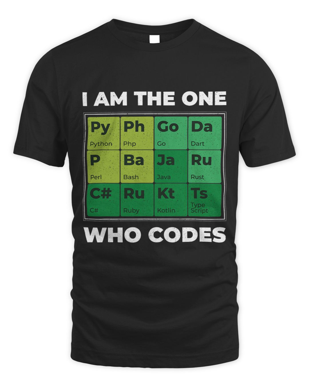 Periodic Table Funny Programmer Coder Html Python Developer