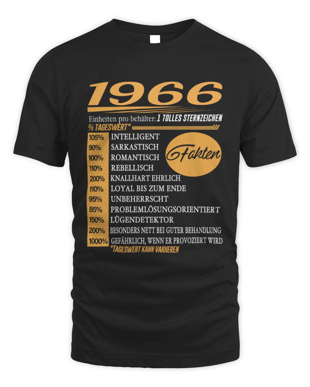 1966 FAKTEN