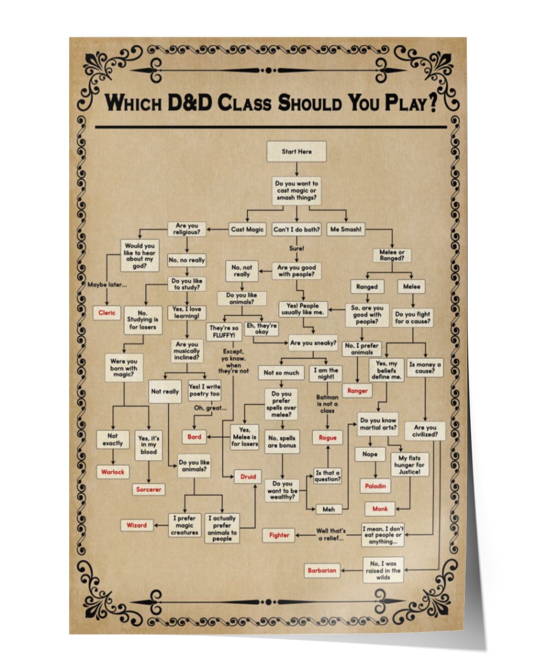 Which D&D Class Should You Play - Poster and Canvas - Dungeons and Dragons - D&D Gift