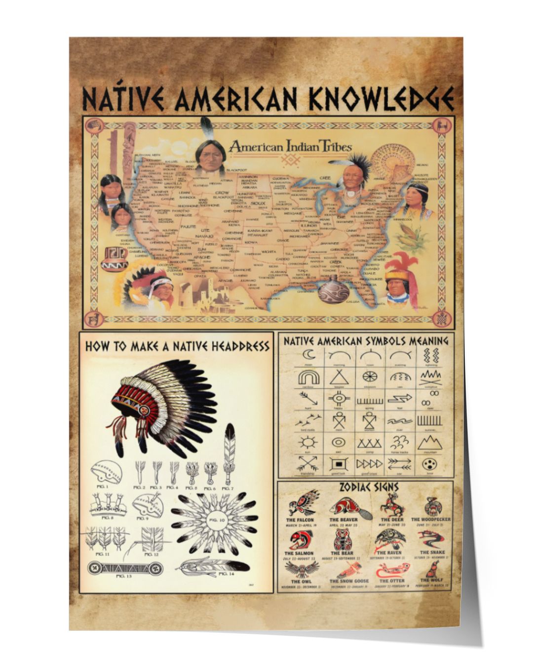 Native American Knowledge