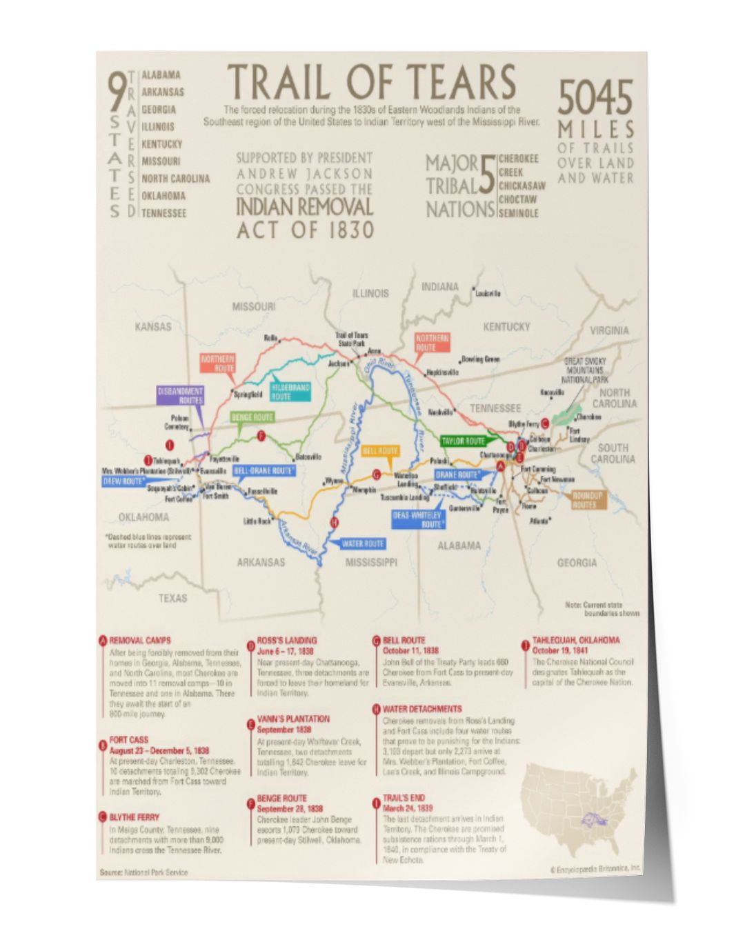 Poster Native Tribes of North American central America and the Caribbean